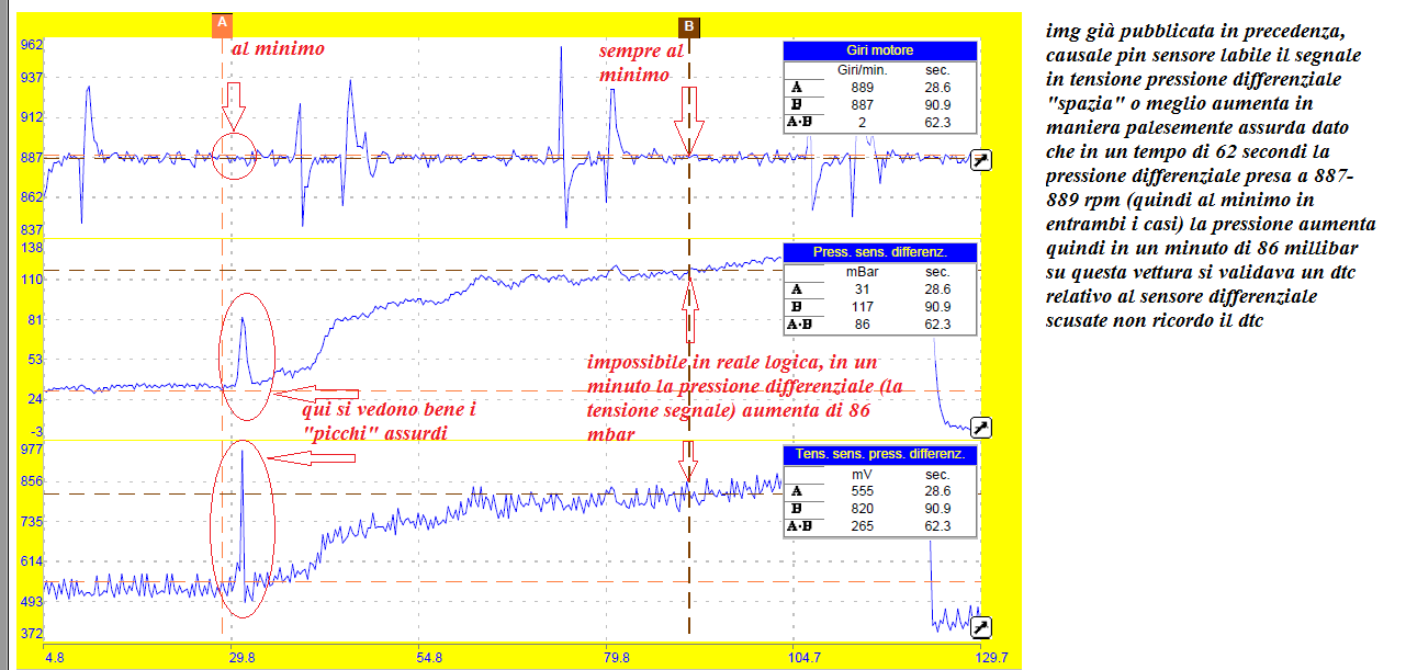 valori pressione differenziale e contrpressione dpf - INFORMAZIONE E ...