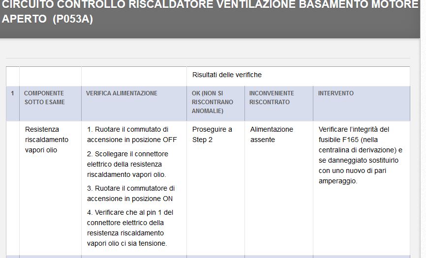[fiat freemont 06/2012 1995cc 939b5000 125Kw Diesel] spia accesa errore ...