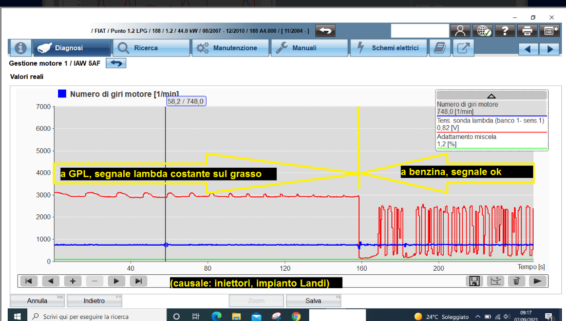 [FIAT PANDA 06/2019 1242cc 169A4000 51Kw Bifuel B/Gpl] ERRORE P1172 ...